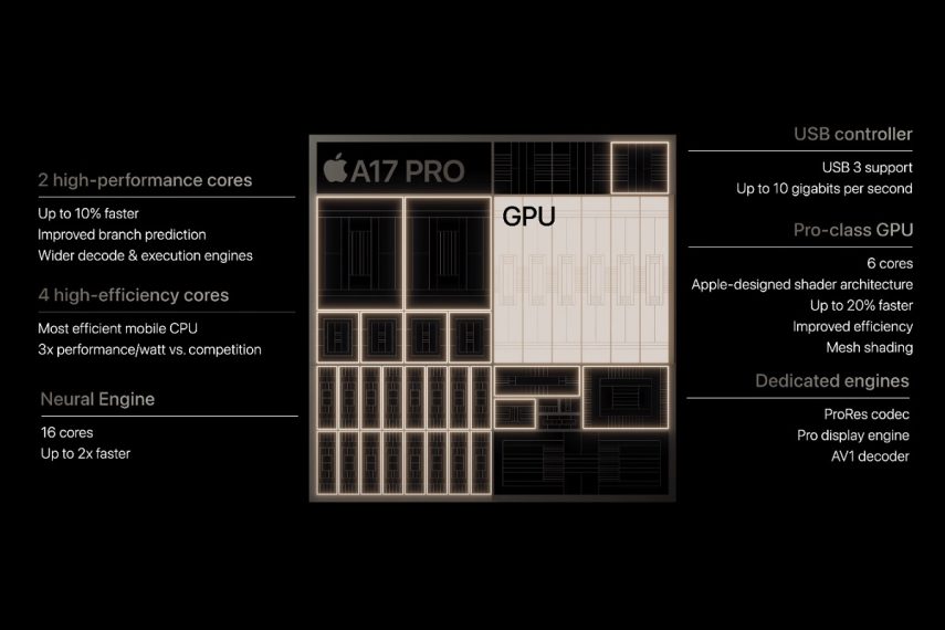 iPhone 15 Pro Max : Design, Performance et Innovation